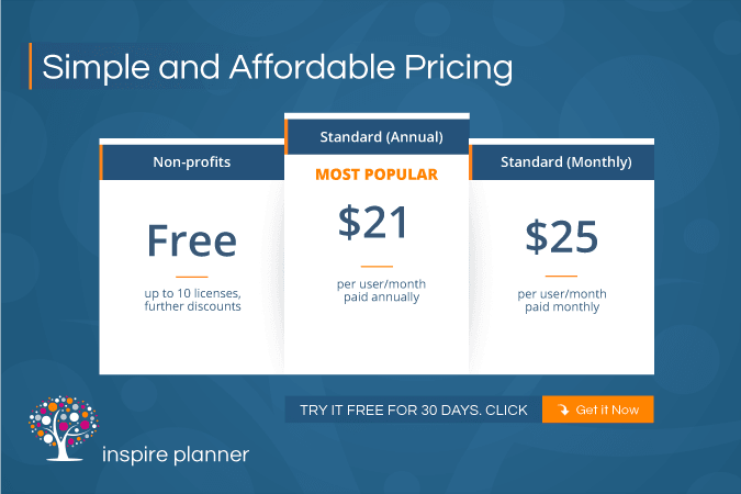 Top 5 Salesforce Project Management Apps - Inspire Planner