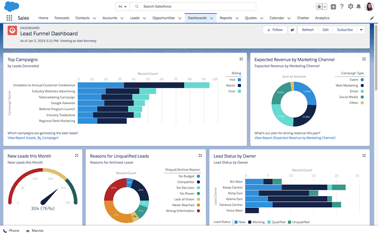 Must Have Salesforce Reports To Power Up Your Sales Team Inspire Planner