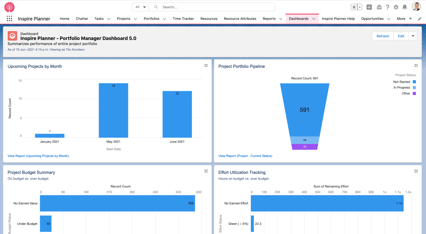 How to Create Effective Salesforce Dashboards - Inspire Planner How to Create Effective Salesforce Dashboards - Inspire Planner