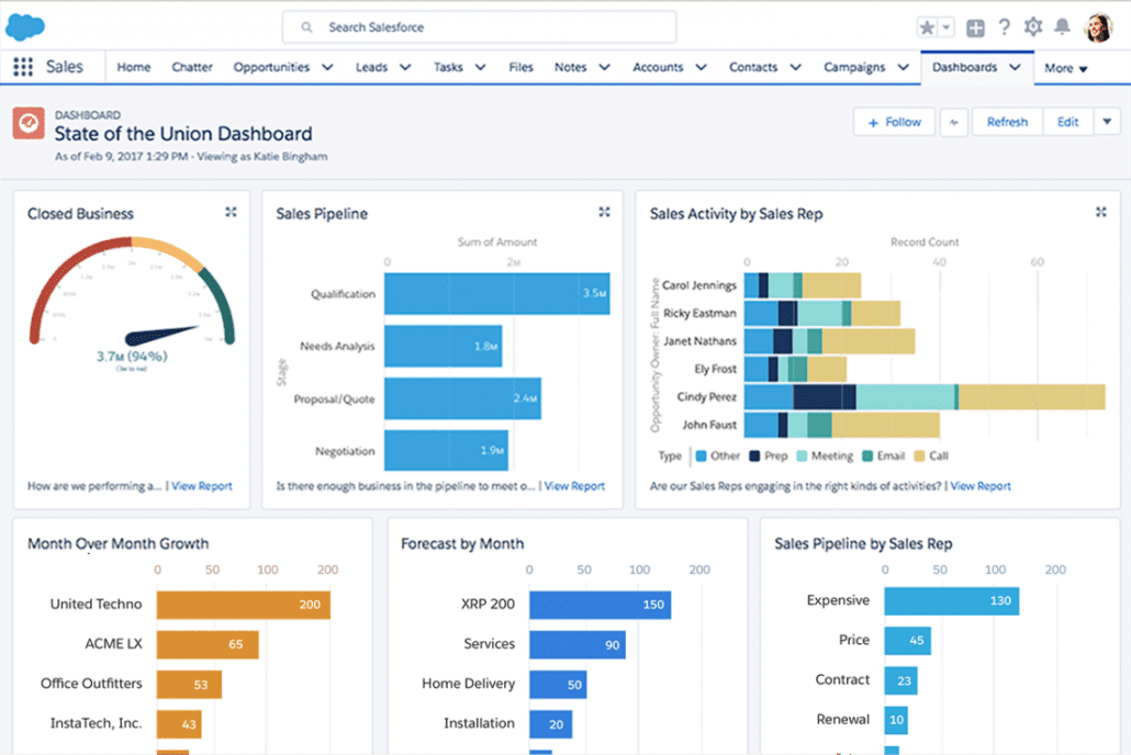 Salesforce Dashboard Examples Dashboard Examples Sale Vrogue co
