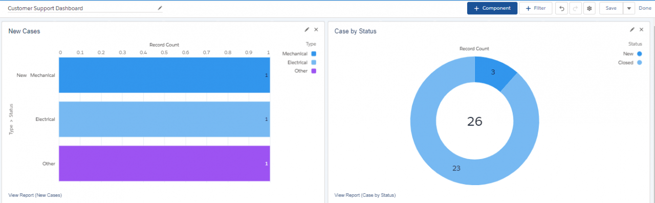 How to Create Effective Salesforce Dashboards - Inspire Planner