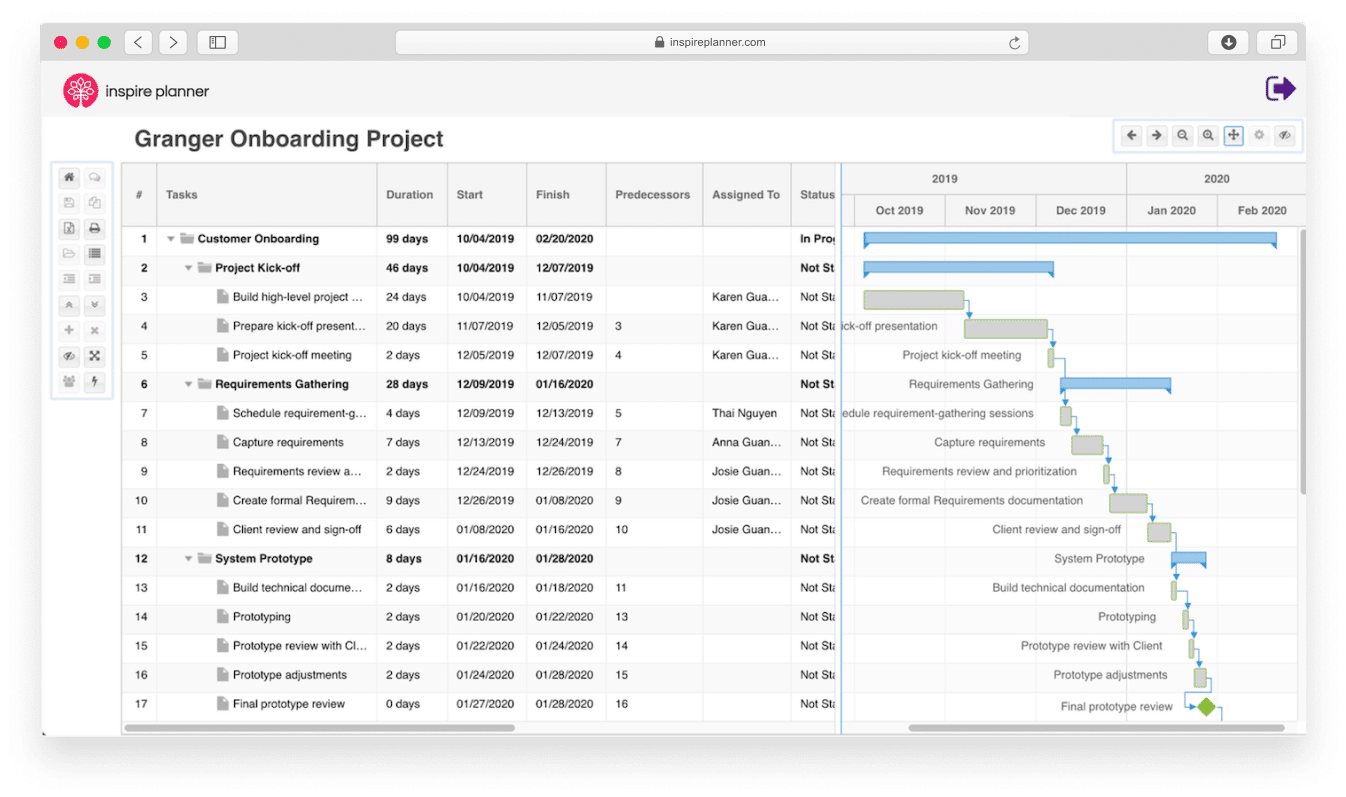Salesforce Project Management App - Inspire Planner