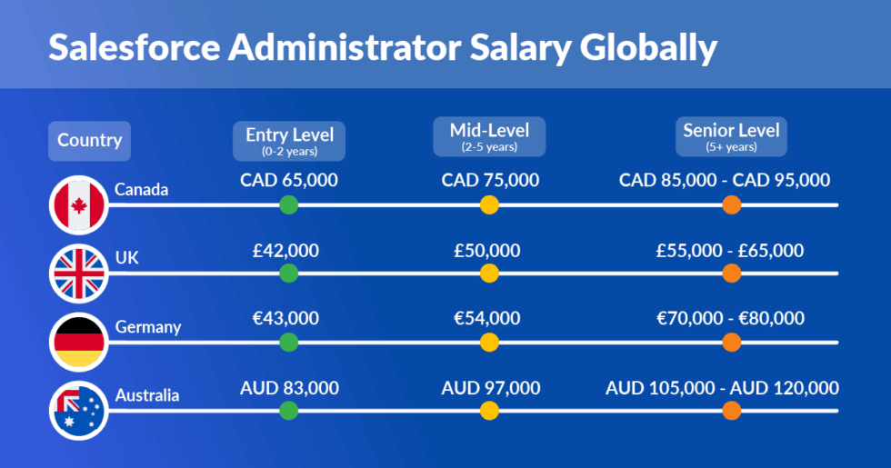 Salesforce Admin Salary Guide (+ Tips to Earn More) - Inspire Planner